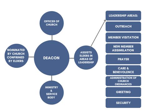 Structure Crosspoint Baptist Church