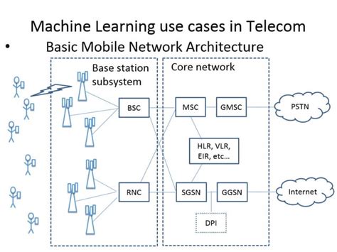 Aiandbigdataconference Oleksandr Saienko Machine Learning Use Cases In