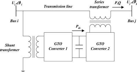 figure 2 from particle swarm optimization for opf with consideration of