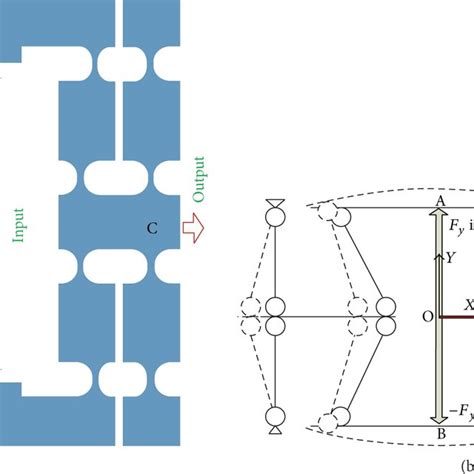 Displacement Transformation In X Direction Download Scientific Diagram