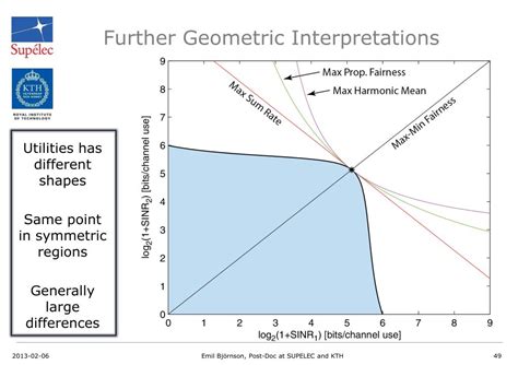 Ppt Optimal Resource Allocation In Coordinated Multi Cell Systems Powerpoint Presentation Id