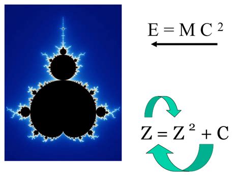 the equation