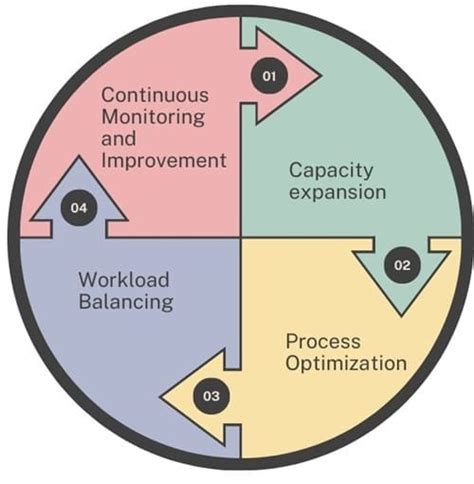 bottleneck lean six sigma glossary term