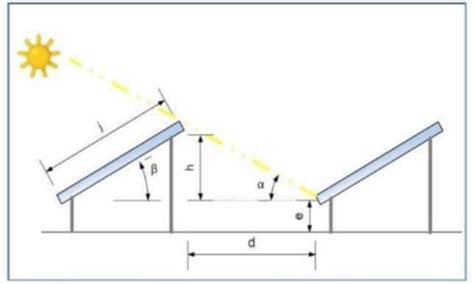 Calculating The Distance Between The Pv Modules 20 Download Scientific Diagram