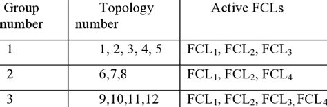 An Example Of Proposed Adaptive Scheme Download Scientific Diagram