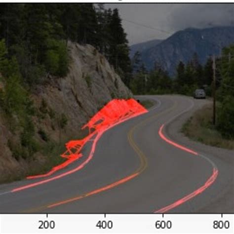 Approach Of Lane Detection In One View Download Scientific Diagram