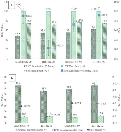 Adhesion Evaluation Of Asphalt Aggregate Interface Using Surface Free Energy Method