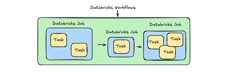 Apache Airflow Vs Databricks Workflows By Daniel Beach