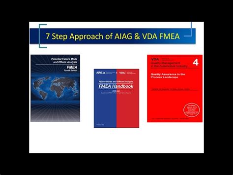 FMEA Th Tables PDF Systems Theory Systems Engineering OFF