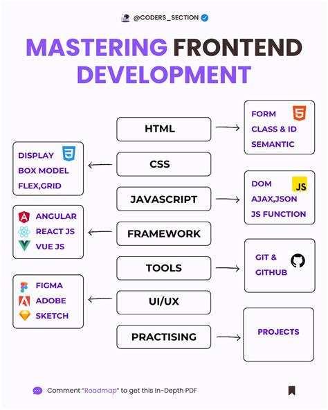 Coding Programming Html Css Source Code👇 Comment Link” To Get