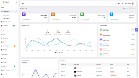 Spire Angular Material Design Admin Dashboard Template By Redstartheme