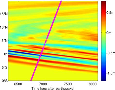 Tsunami Signal Extracted From The Satellite Tracks Jason 1 And Download Scientific Diagram