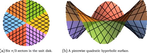 A W2 2 Hyperbolic Surfaces In ℝ3 Documentclass[12pt]{minimal