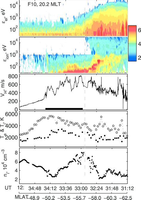 Example Of Saps Structure Observed By Dmsp F10 At 1233 Ut During The
