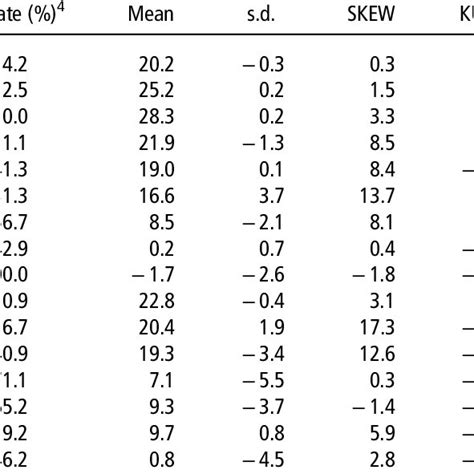 Classification Tree Error Rates And Mean Decrease In Accuracy For Each