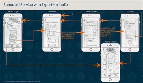 UX Design Case Study EXPERT Mobile App Behance