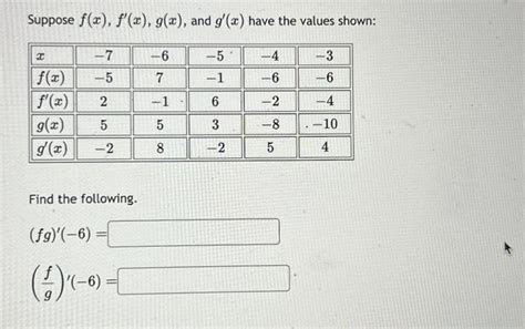 Solved Suppose F X F X G X And G X Have The Values Chegg Com
