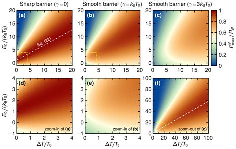 Power Efficiency And Fluctuations In A Quantum Point Contact As Steady