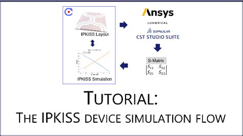 Link For Ansys Lumerical Luceda Photonics