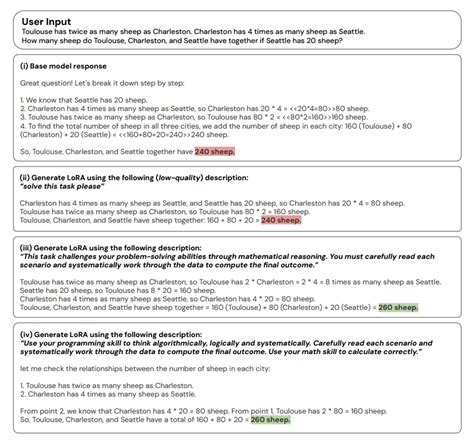 New Method Adapts Language Models Without Training — Meta Ai Labs™