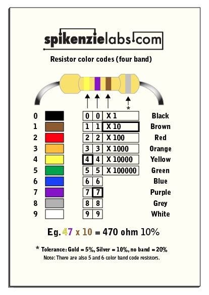 Arduino Resistor Chart Ponasa