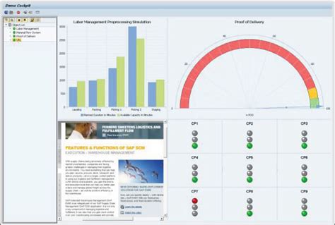 Graphical Reporting Tools Ets Group