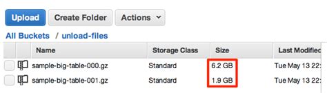 Amazon RedshiftのUNLOADコマンド PARALLELオプションで出力ファイルを一括化 DevelopersIO