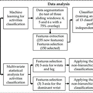 Research Flow Chart Download Scientific Diagram