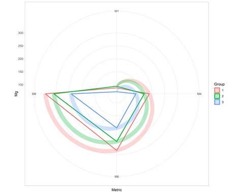 r map straight shaded error onto a coord polar plot stack overflow