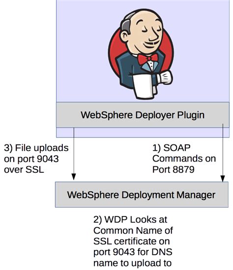 Jenkins Frequently Asked Questions
