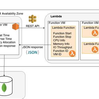Aws Experimental Setup Download Scientific Diagram