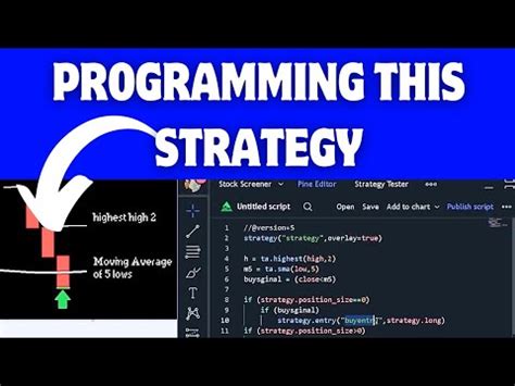 TRADINGVIEW Pine Script For Beginners Programming A Strategy Using Moving Average And
