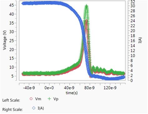 Example Of An Overvoltage During Switching Allowing The Inductance Download Scientific Diagram