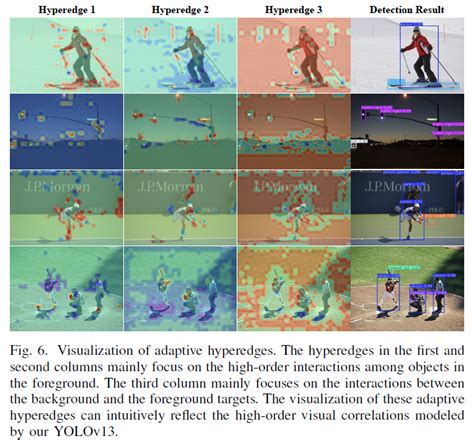 yolov13 real time object detection withhypergraph enhanced adaptive
