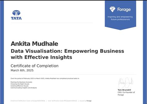 Dataanalytics Datavisualisation Forage Tata Learning… Ankita Mudhale