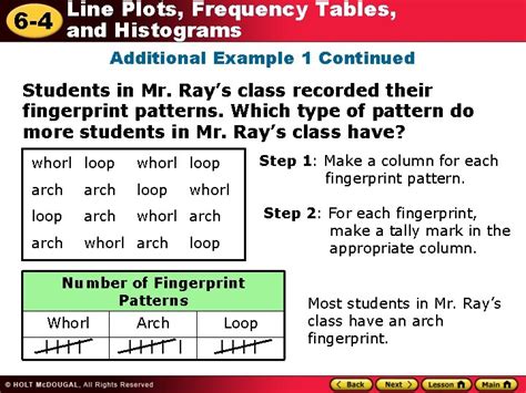 Line Plots Frequency Tables 6 4 And Histograms