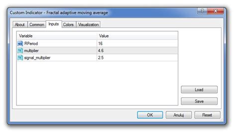Fractal Adaptive Moving Average Indicator For Mt4 Free Download