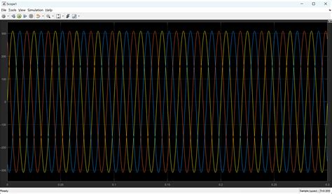基于空间矢量脉宽调制（svpwm）的并网逆变器研究（simulink）