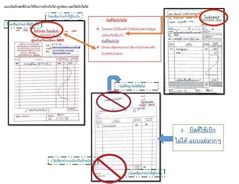 ตัวอย่างใบเสร็จรับเงิน เพื่อใช้ในการเบิกจ่าย Office Of General Education