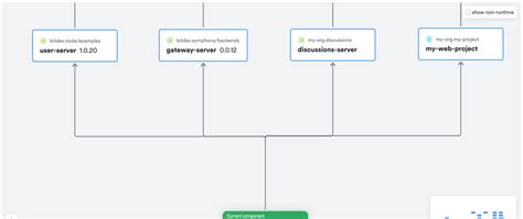 Implementing A Service Oriented Architecture In 2024 Dev Community