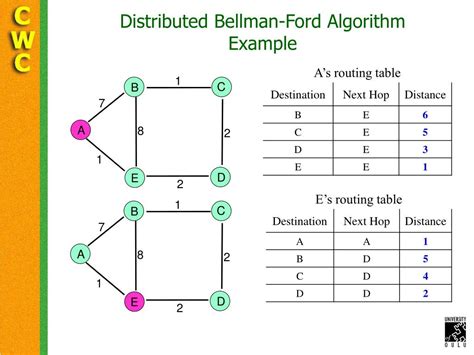PPT - Overview of Graph Theory PowerPoint Presentation, free download ...