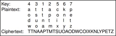 Internet Security Flashcards Quizlet