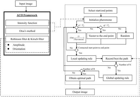 Algorithms Special Issue Advanced Data Processing Algorithms In