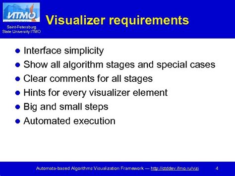 Saint Petersburg State University ITMO Automata Based Algorithms Visualization Framework