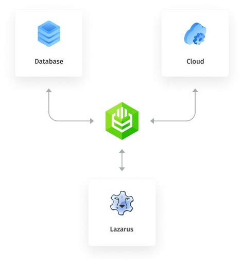 Using Odbc Drivers With Lazarus