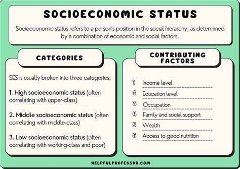 Socioeconomics Definition Explained Factors Impact 54 Off