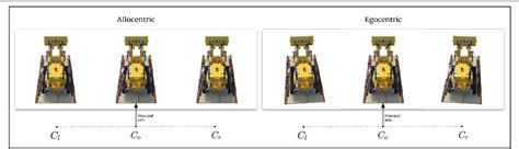 Figure From Robust And Efficient Edge Guided Pose Estimation With Resolution Conditioned Nerf