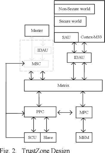 Figure 2 From A High Sensitivity G3 PLC SoC With OpenCPU Semantic Scholar
