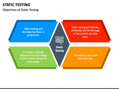 Static Testing PowerPoint And Google Slides Template PPT Slides