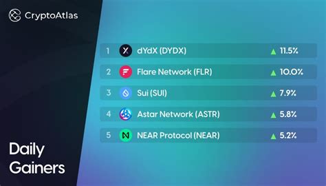 Crypto Atlas On Linkedin Crypto Dydx Flarenetwork Sui Astarnetwork Nearprotocol
